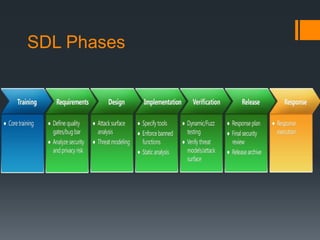 Security Development Lifecycle Tools | PPT
