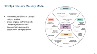 Security's DevOps Transformation | PPT