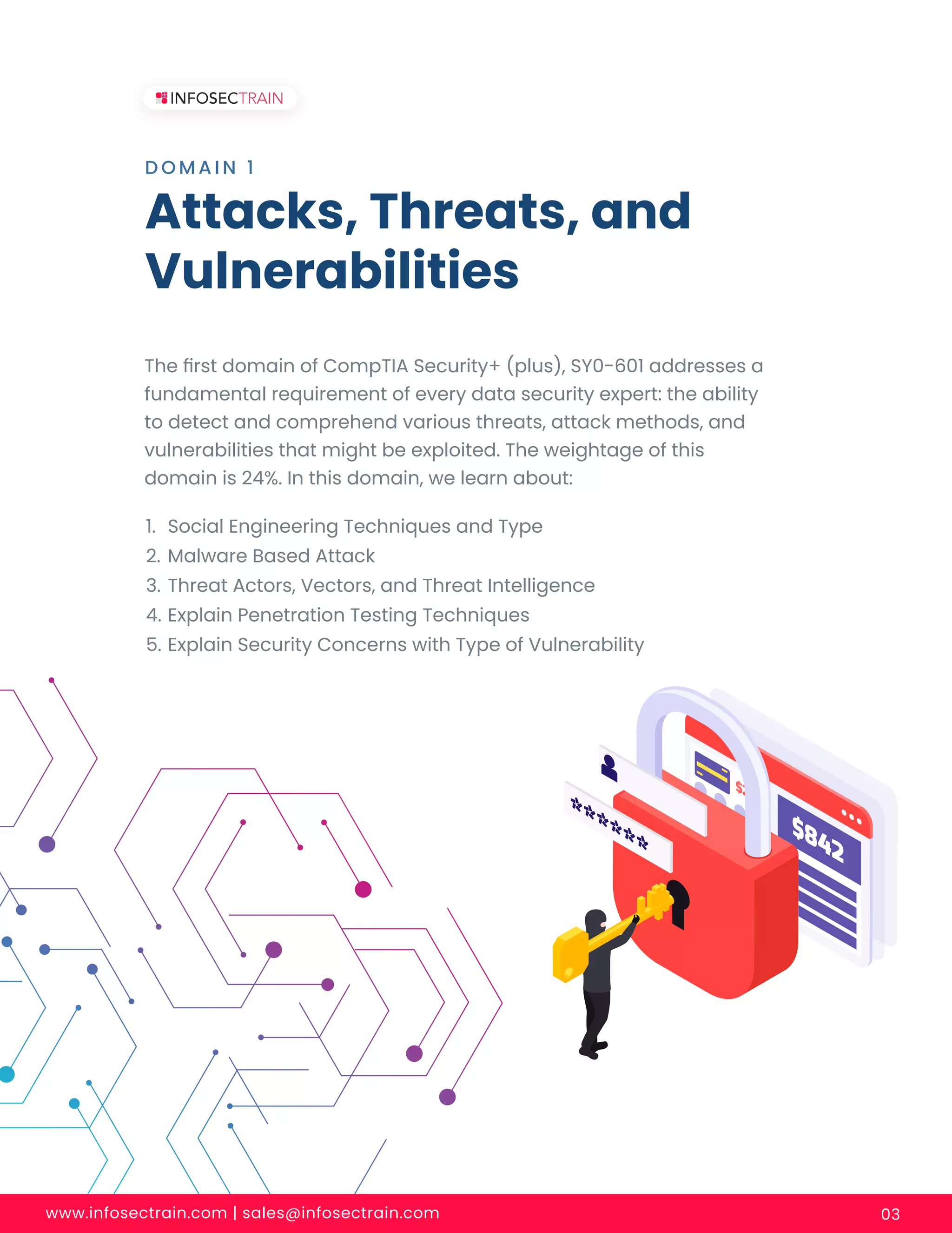 CompTIA Security+ SY0-601 Domain 1 | PDF