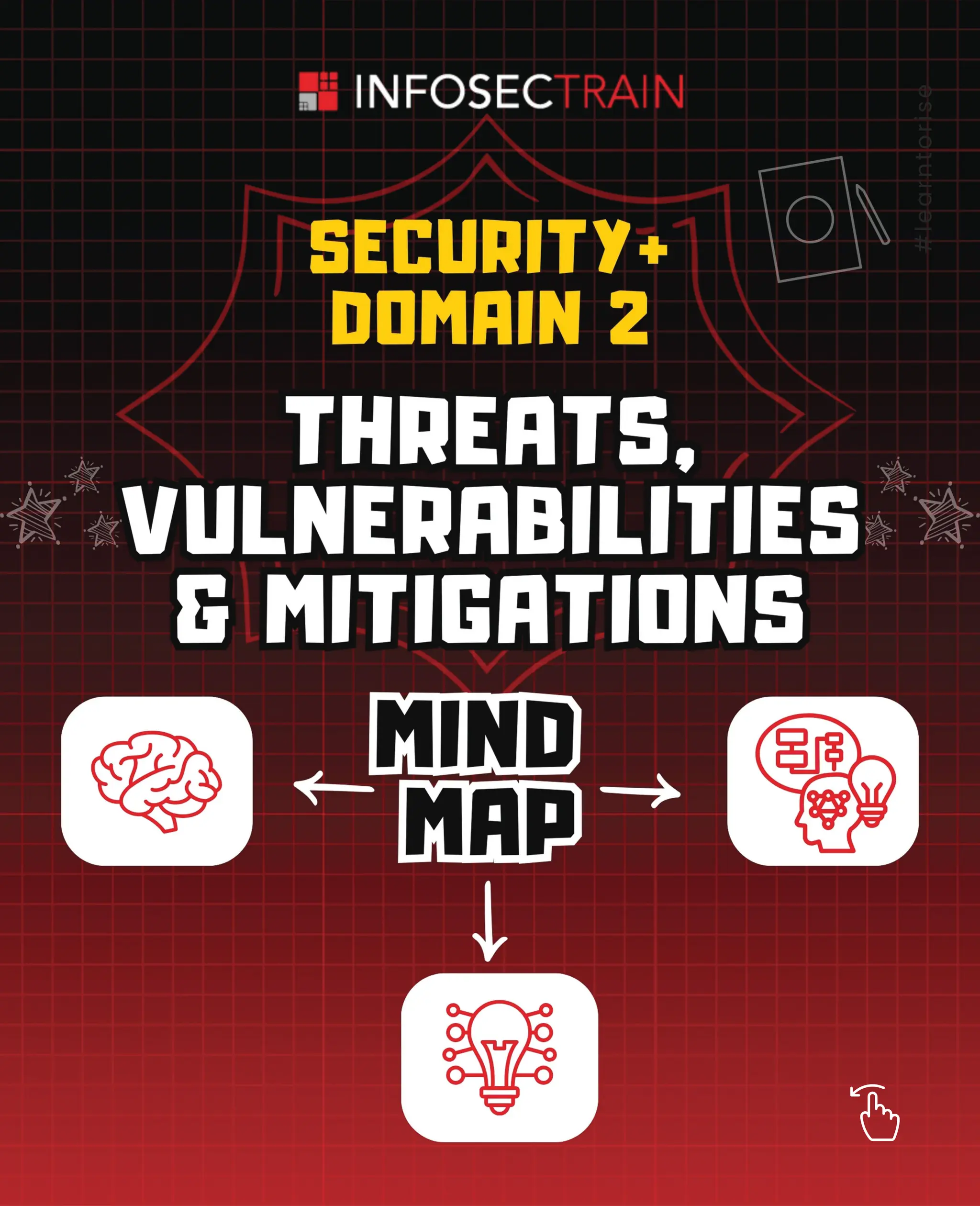 Security+ Domain 2 Threats, Vulnerabilities, & Mitigations.pdf