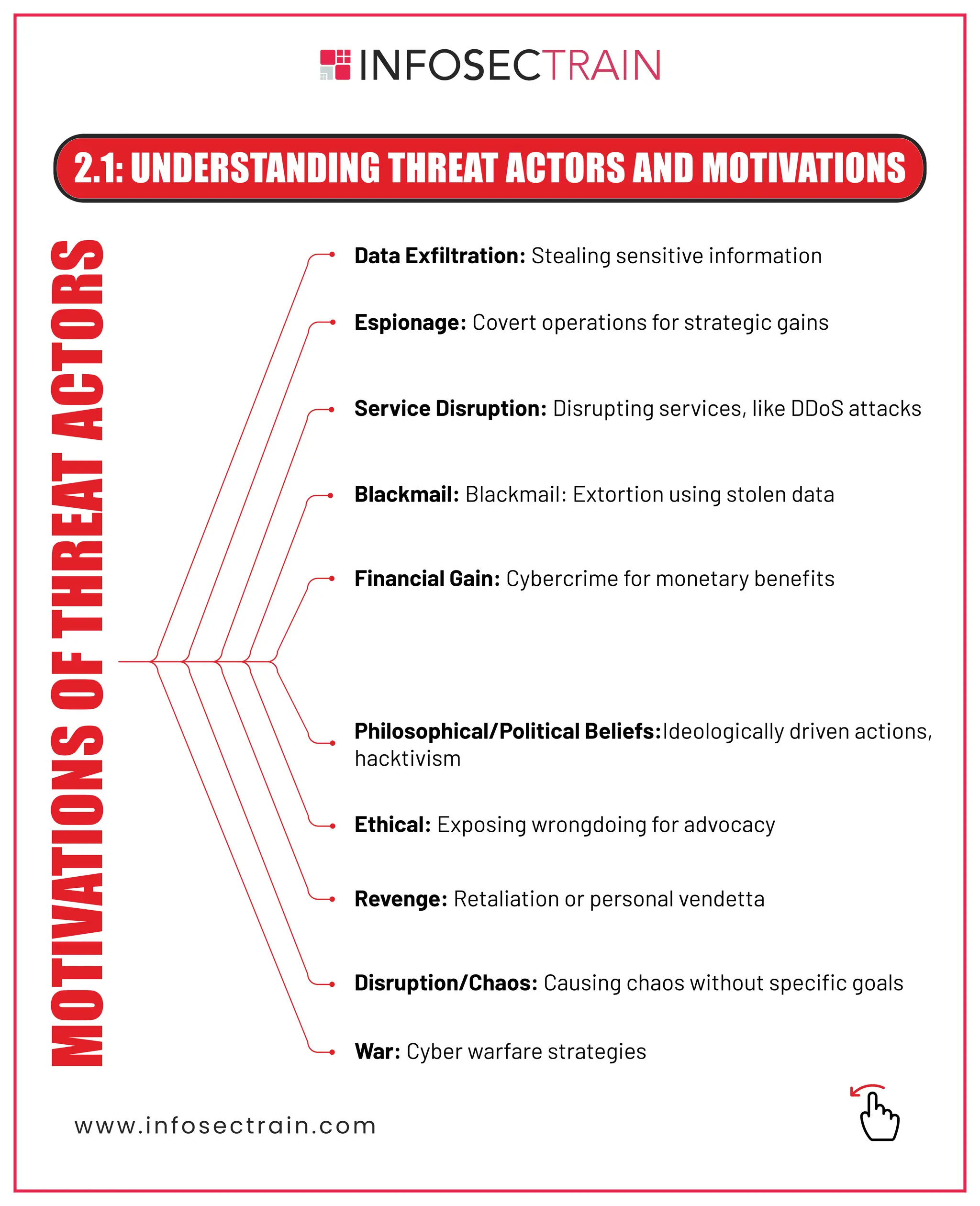 Security+ Domain 2 Threats, Vulnerabilities, & Mitigations.pdf