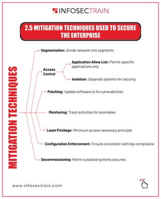 Security+ Domain 2 Threats, Vulnerabilities, & Mitigations.pdf