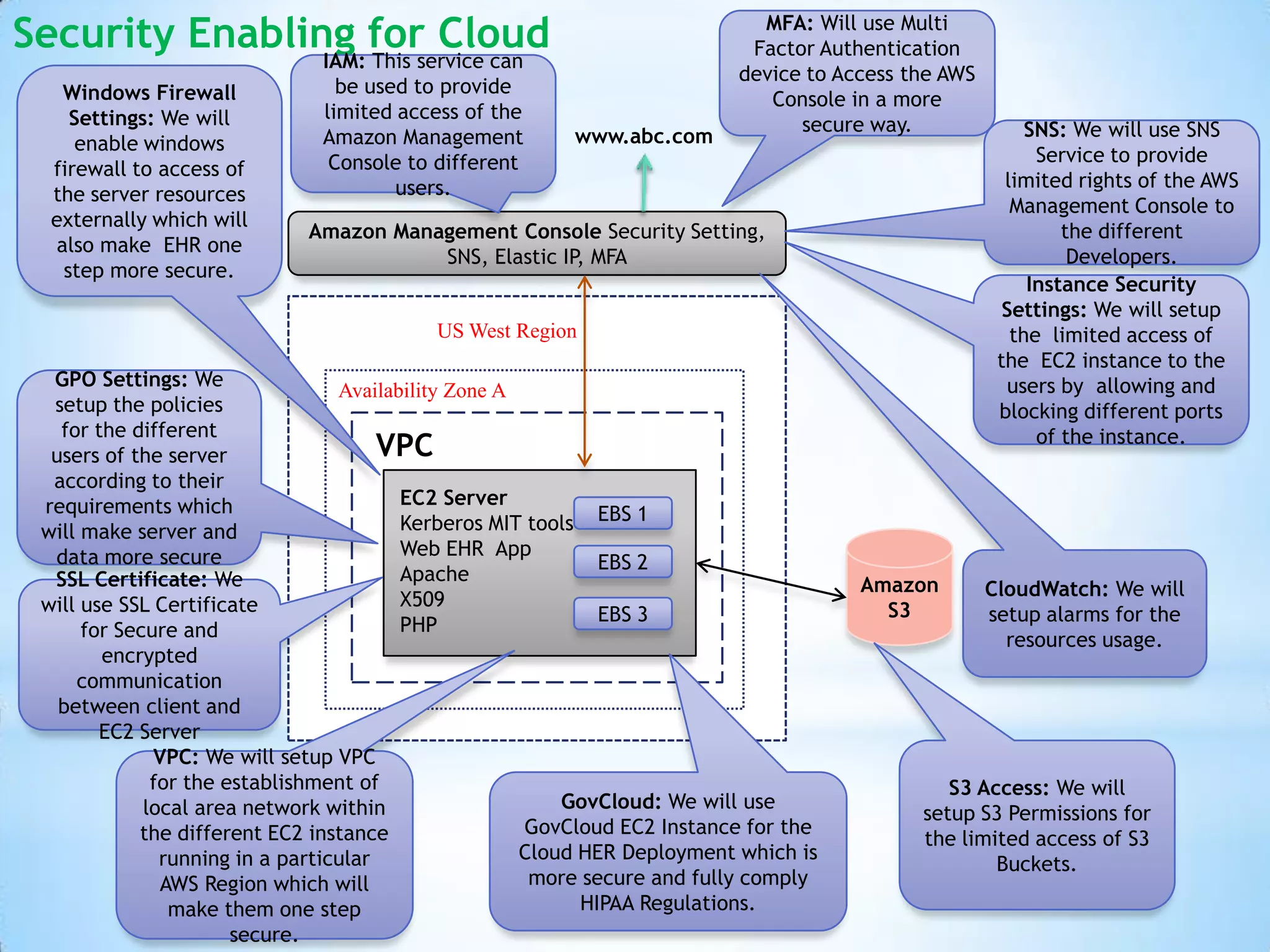 Security enabling at amazon cloud (presntation) | PPTX
