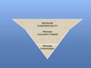 securityenvironment.pptx