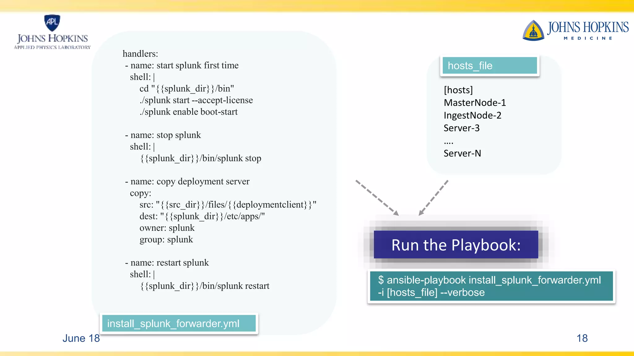 Security event logging and monitoring techniques | PPTX