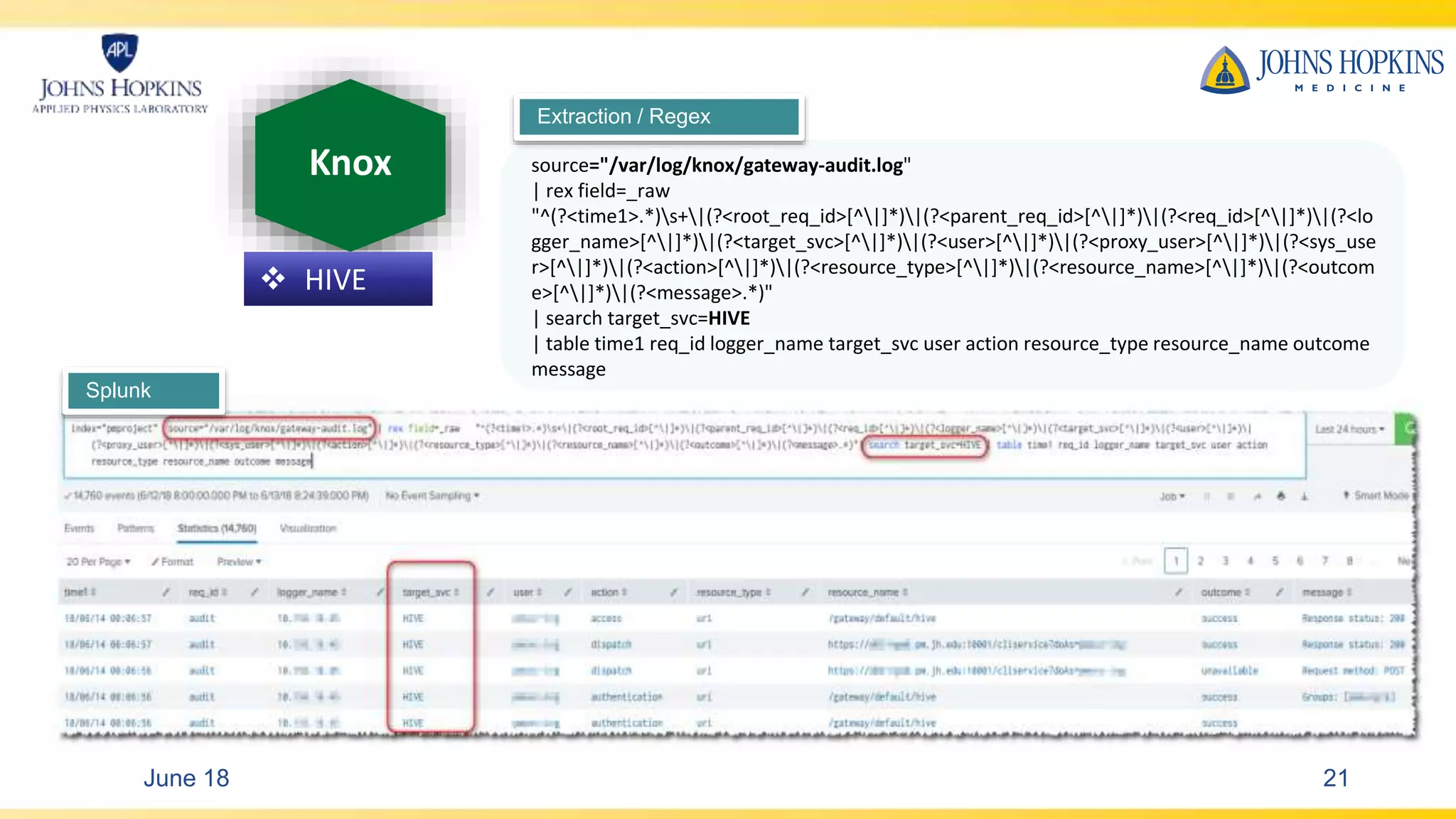 Security event logging and monitoring techniques | PPTX