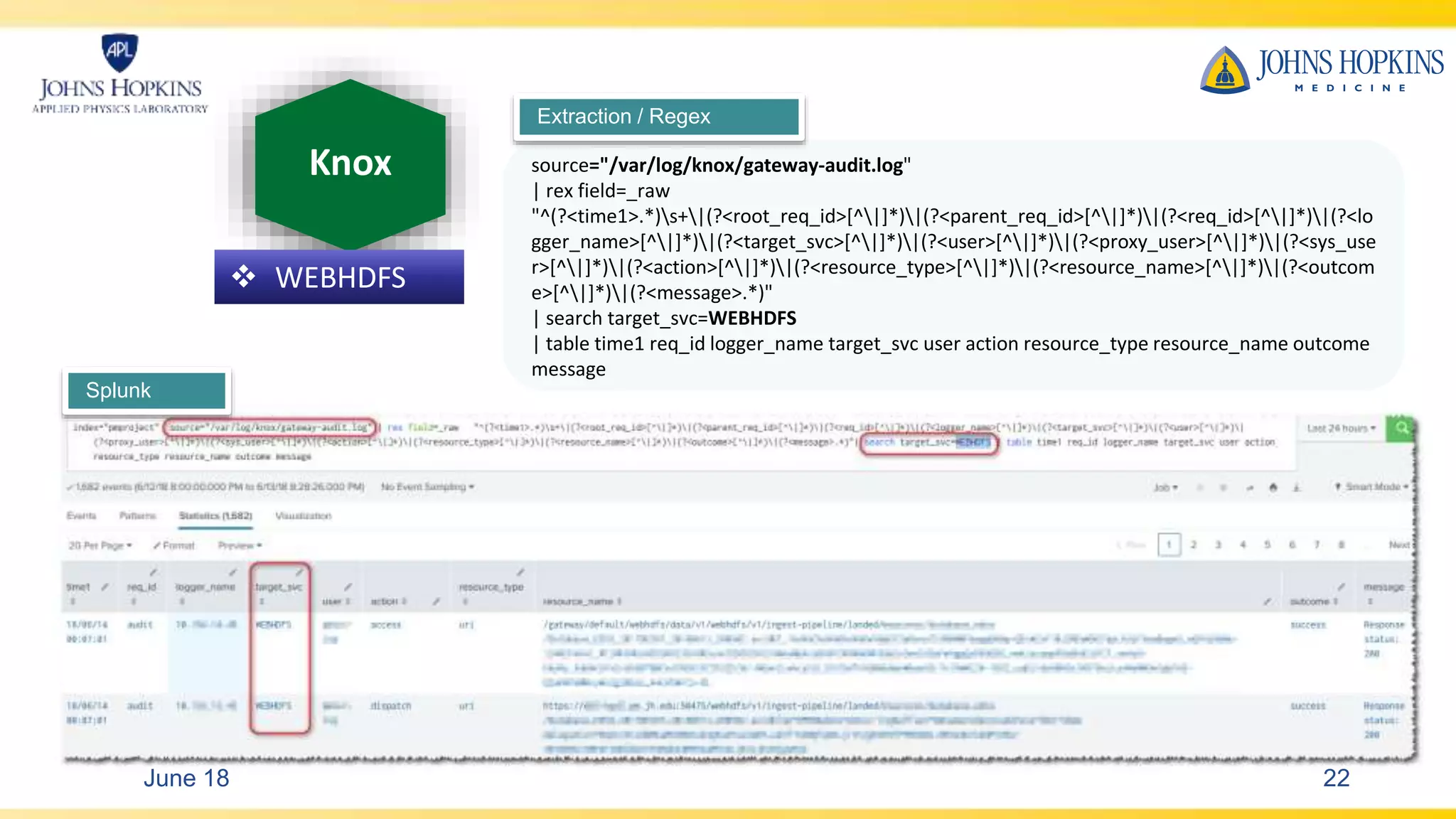 Security event logging and monitoring techniques | PPTX