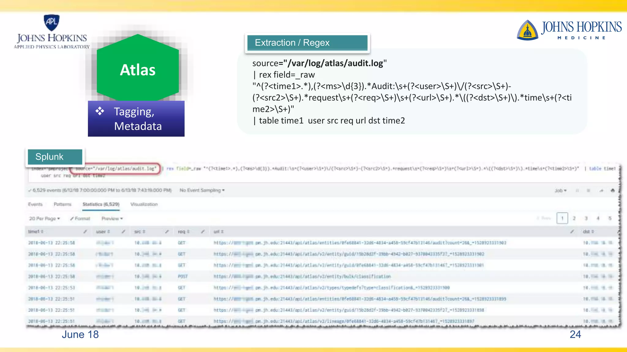 Security event logging and monitoring techniques | PPTX