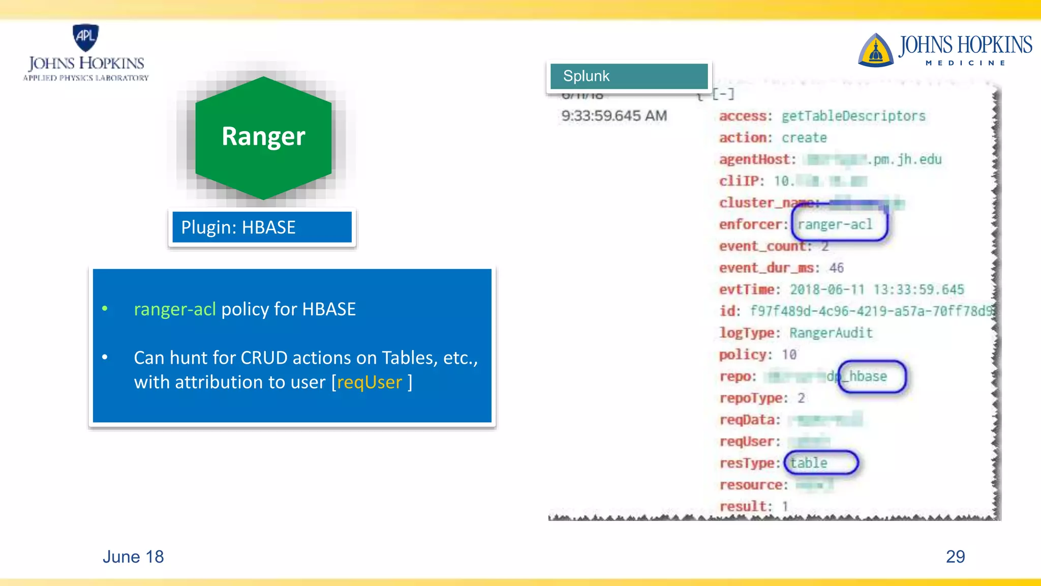 Security event logging and monitoring techniques | PPTX