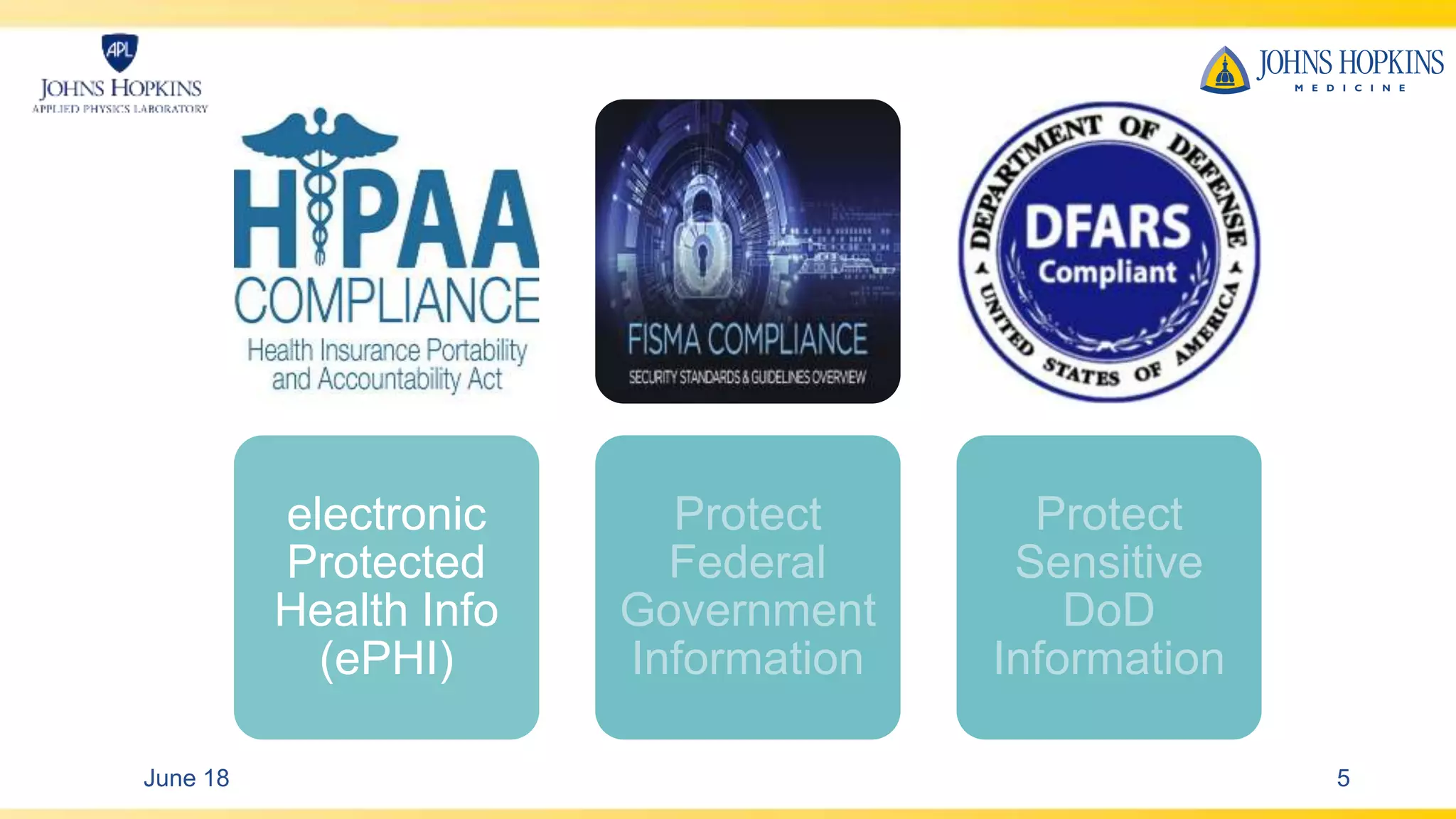 Security event logging and monitoring techniques | PPTX