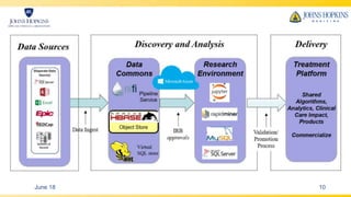 Security event logging and monitoring techniques | PPTX