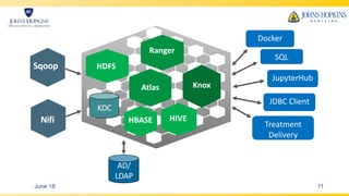 Security event logging and monitoring techniques | PPTX