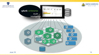 Security event logging and monitoring techniques | PPTX