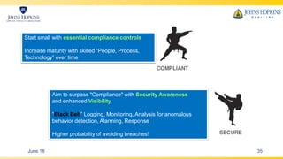 Security event logging and monitoring techniques | PPTX