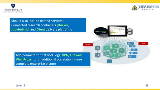Security event logging and monitoring techniques | PPTX