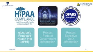 Security event logging and monitoring techniques | PPTX