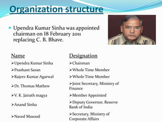 Security exchange board of india | PPTX