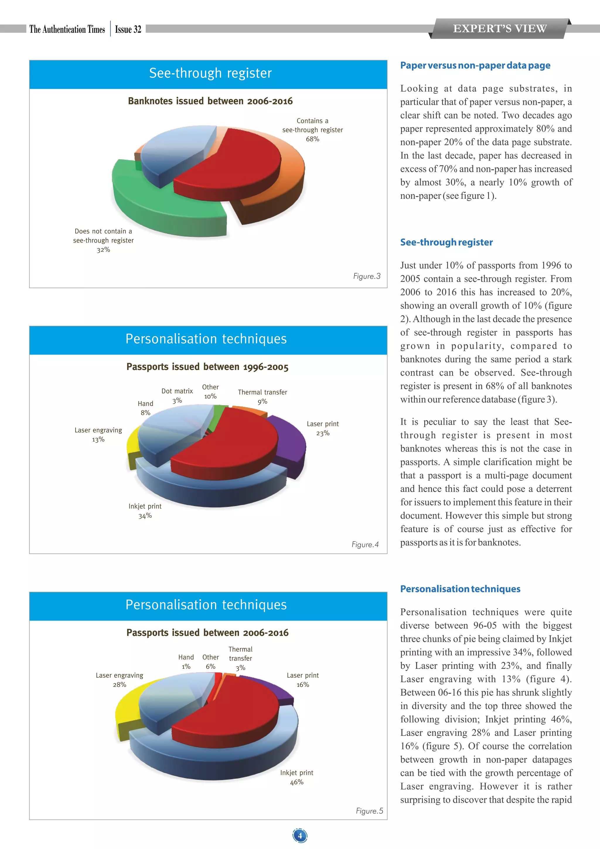 Security features in passport, trends in the last two decades | PDF