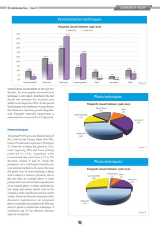 Security features in passport, trends in the last two decades | PDF