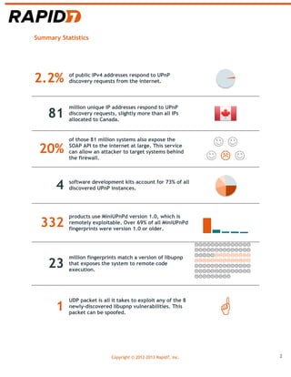 Rapid7 Report: Security Flaws in Universal Plug and Play: Unplug, Don't ...