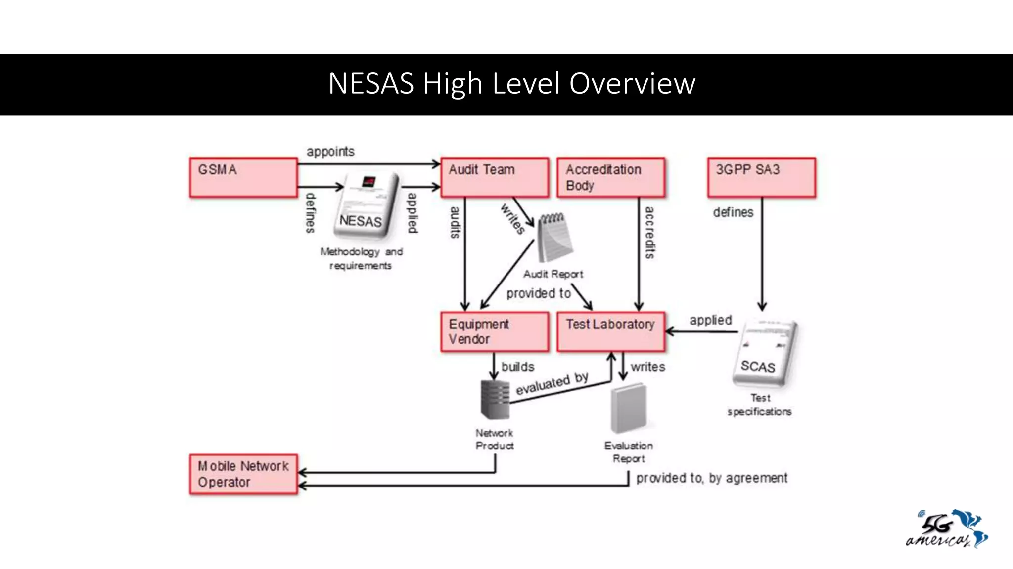 Security for 5G presentation.pptx