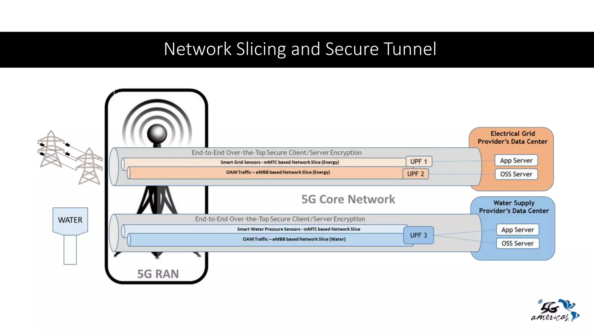 Security for 5G presentation.pptx