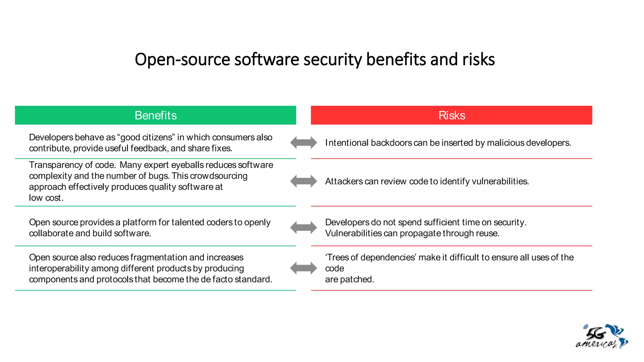 Security for 5G presentation.pptx