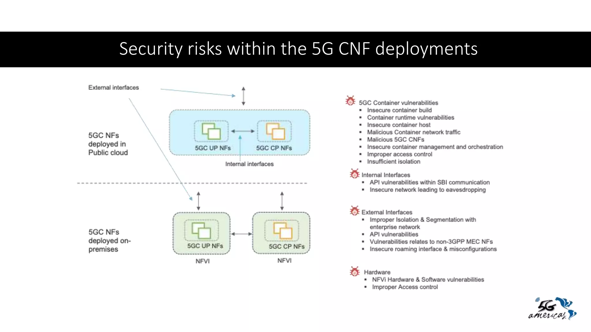 Security for 5G presentation.pptx