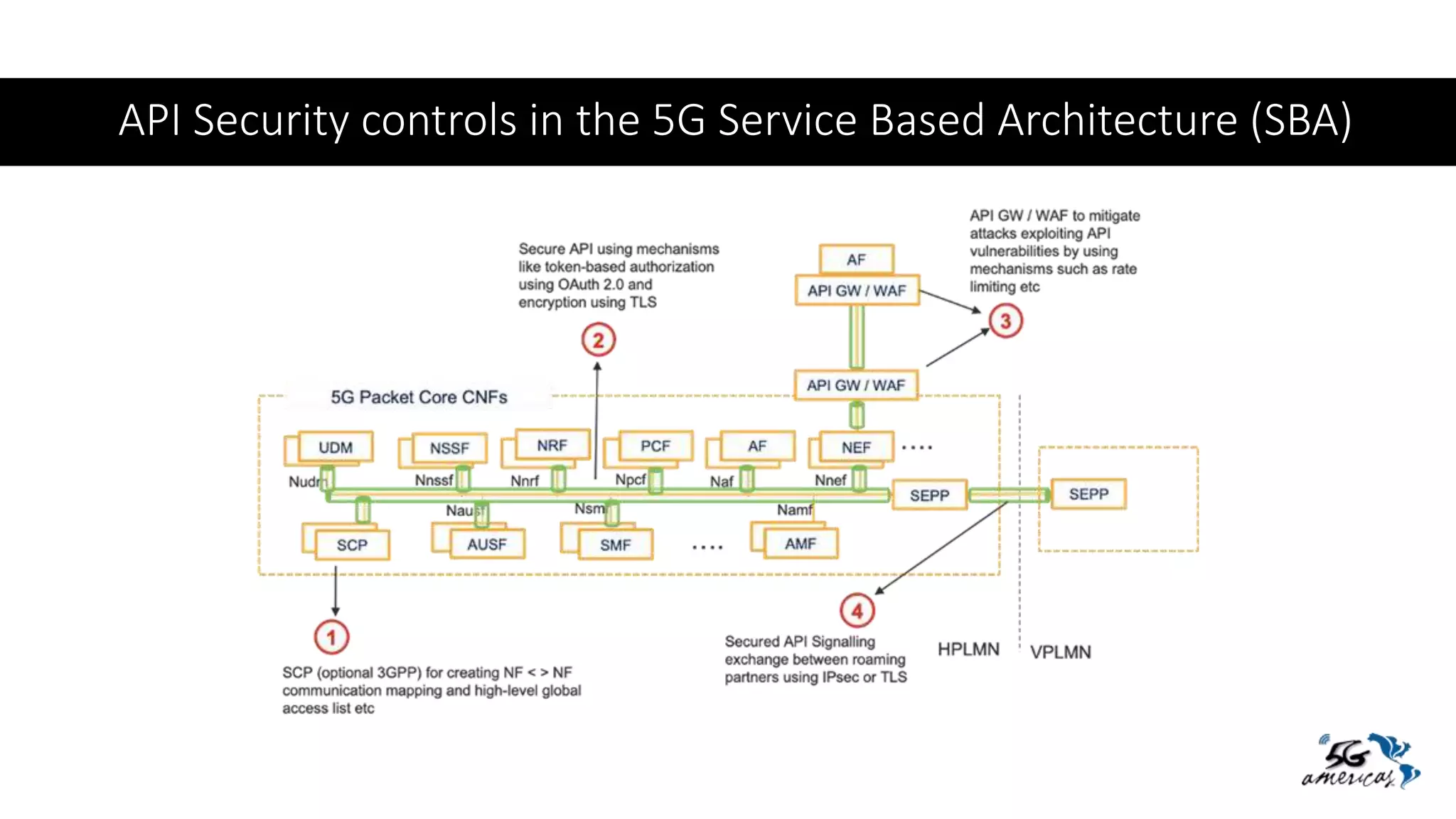 Security for 5G presentation.pptx