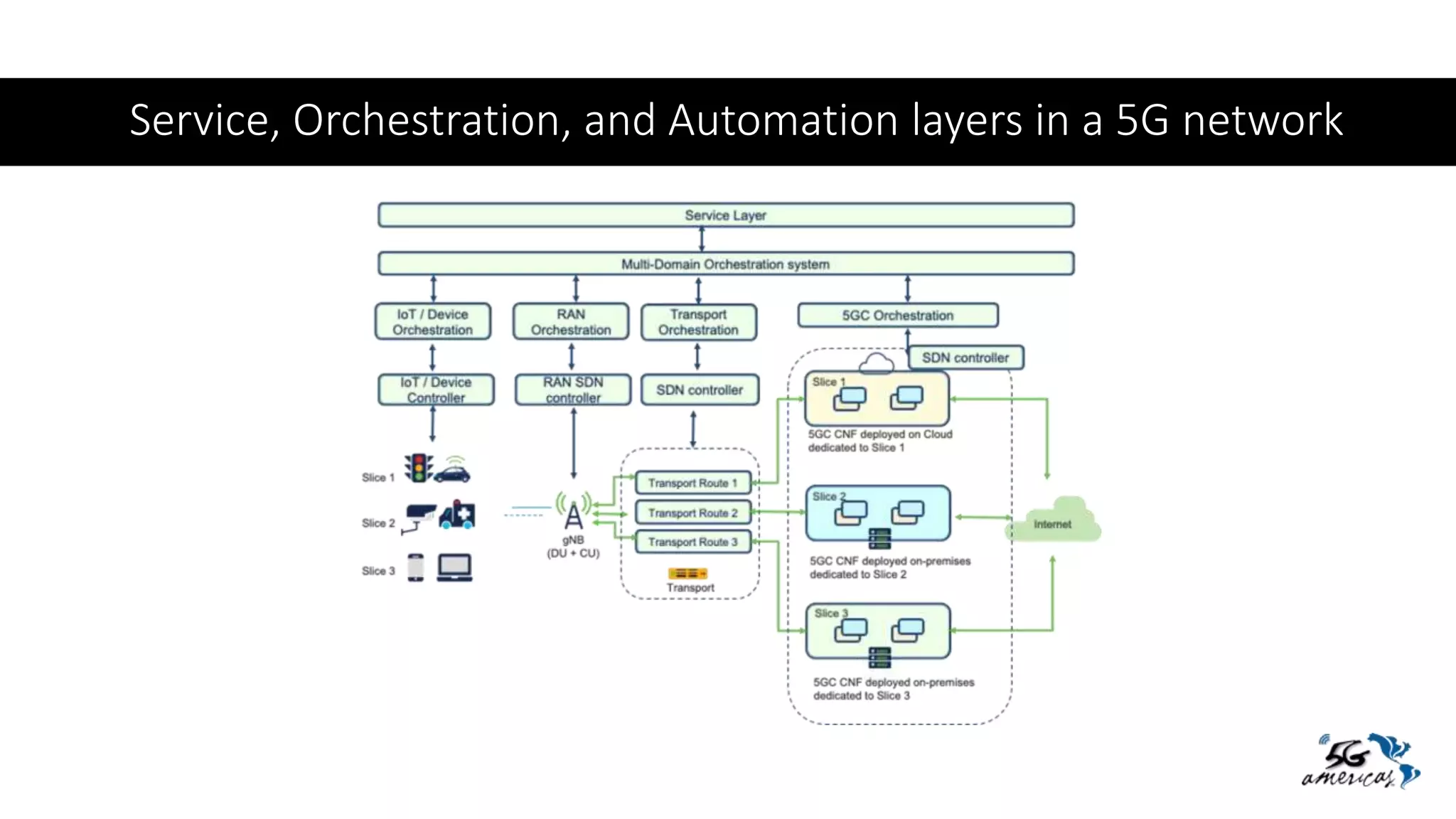 Security for 5G presentation.pptx