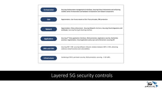 Security for 5G presentation.pptx