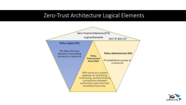 Security for 5G presentation.pptx