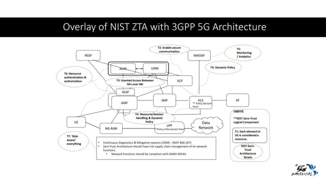Security for 5G presentation.pptx