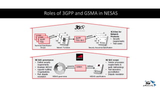 Security for 5G presentation.pptx