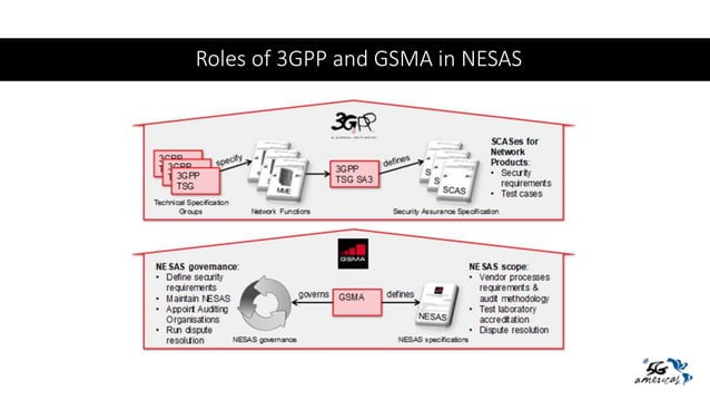 Security for 5G presentation.pptx