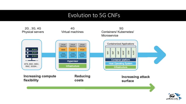 Security for 5G presentation.pptx