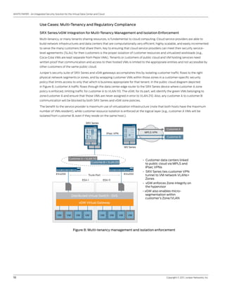 Juniper Networks: Security for cloud | PDF