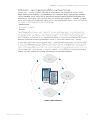 Juniper Networks: Security for cloud | PDF