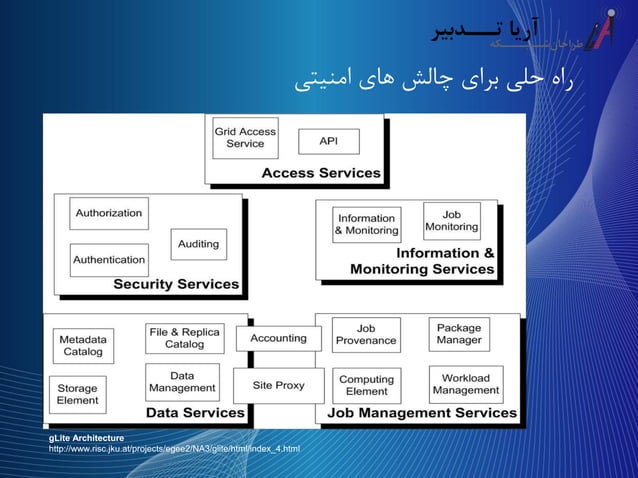 Security for distributed systems | PPT