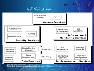 Security for distributed systems | PPT