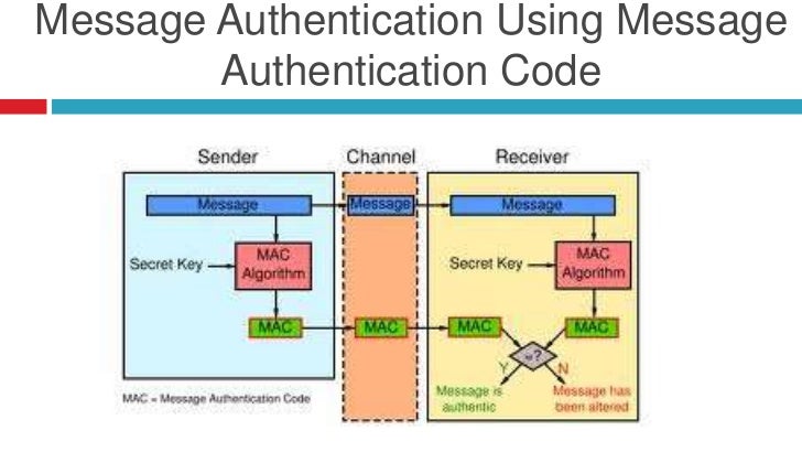 Security for e commerce