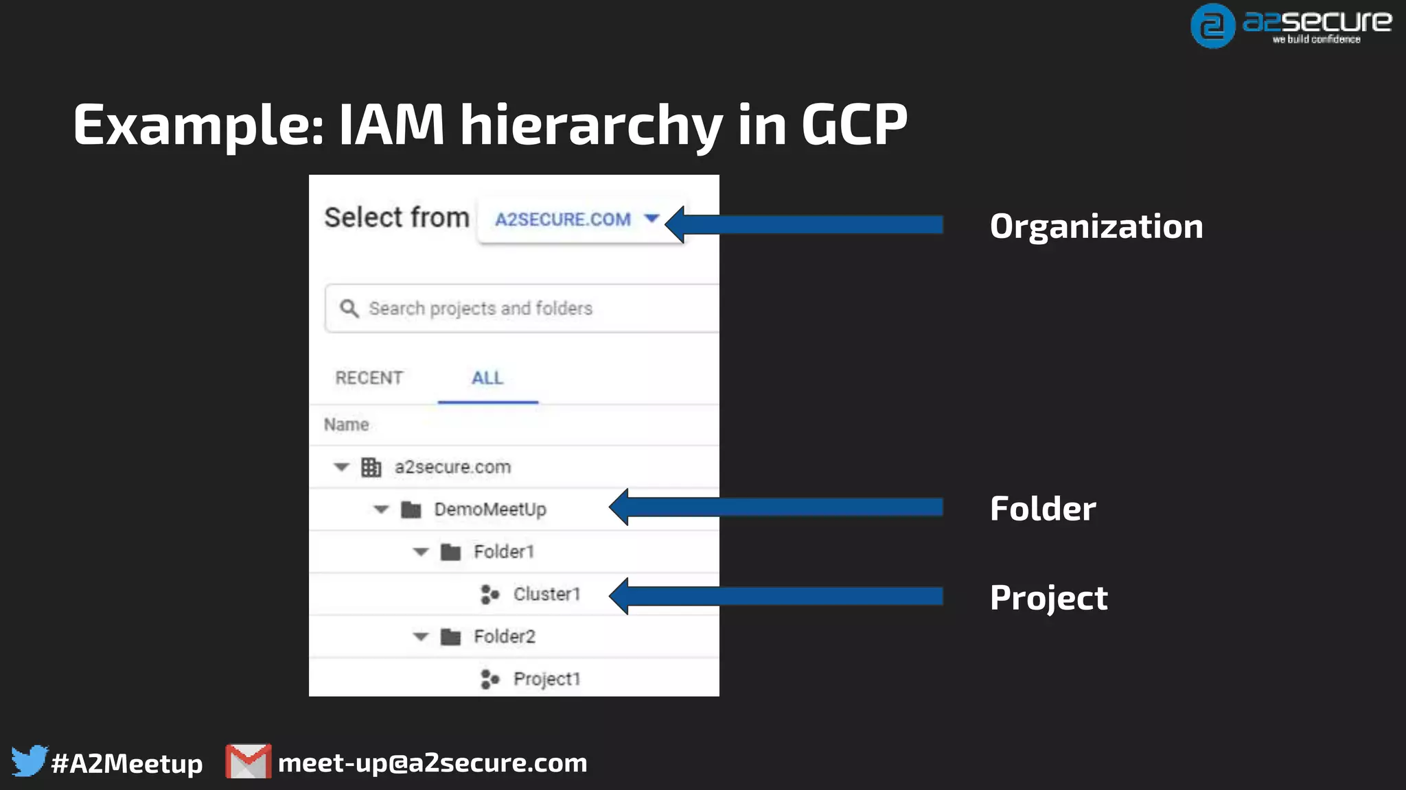 Security for Microservices in GCP | PPTX