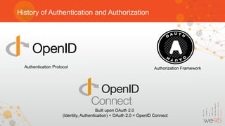 Security for oauth 2.0 - @topavankumarj | PDF