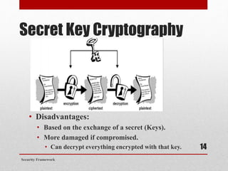 Security framework | PPT