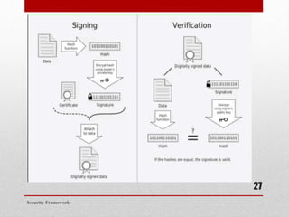Security framework | PPT