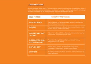 Security framework for connected devices | PPT