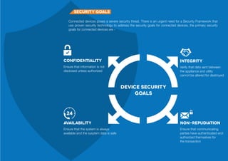 Security framework for connected devices | PPT