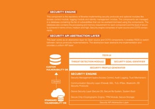 Security framework for connected devices | PPT