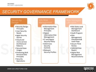 Security Framework for Digital Risk Managment | PPT