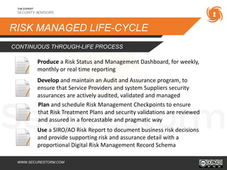 Security Framework for Digital Risk Managment | PPT
